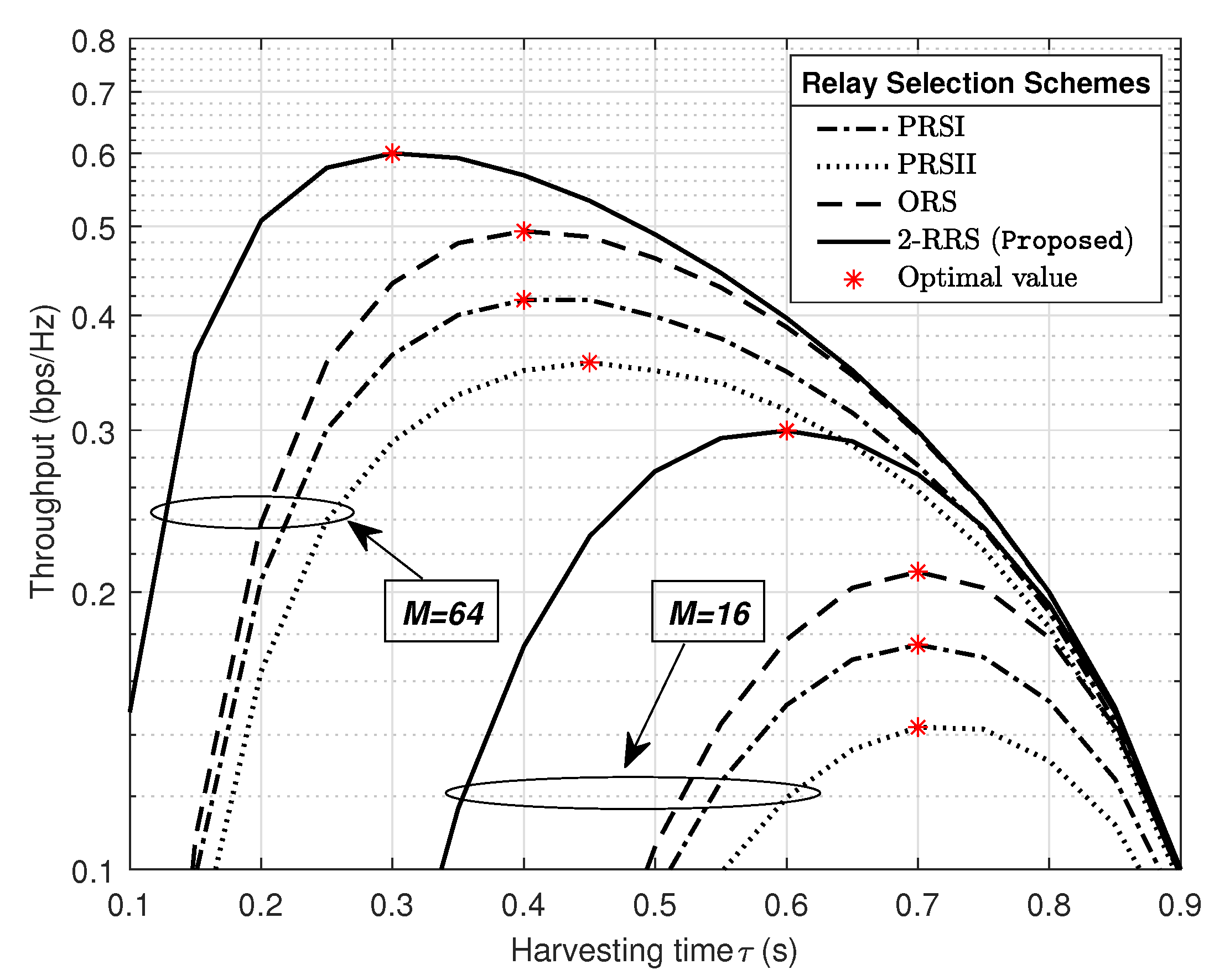 Optimal Relay Selection Scheme with Multiantenna Power Beacon for Wireless-Powered Cooperation ...