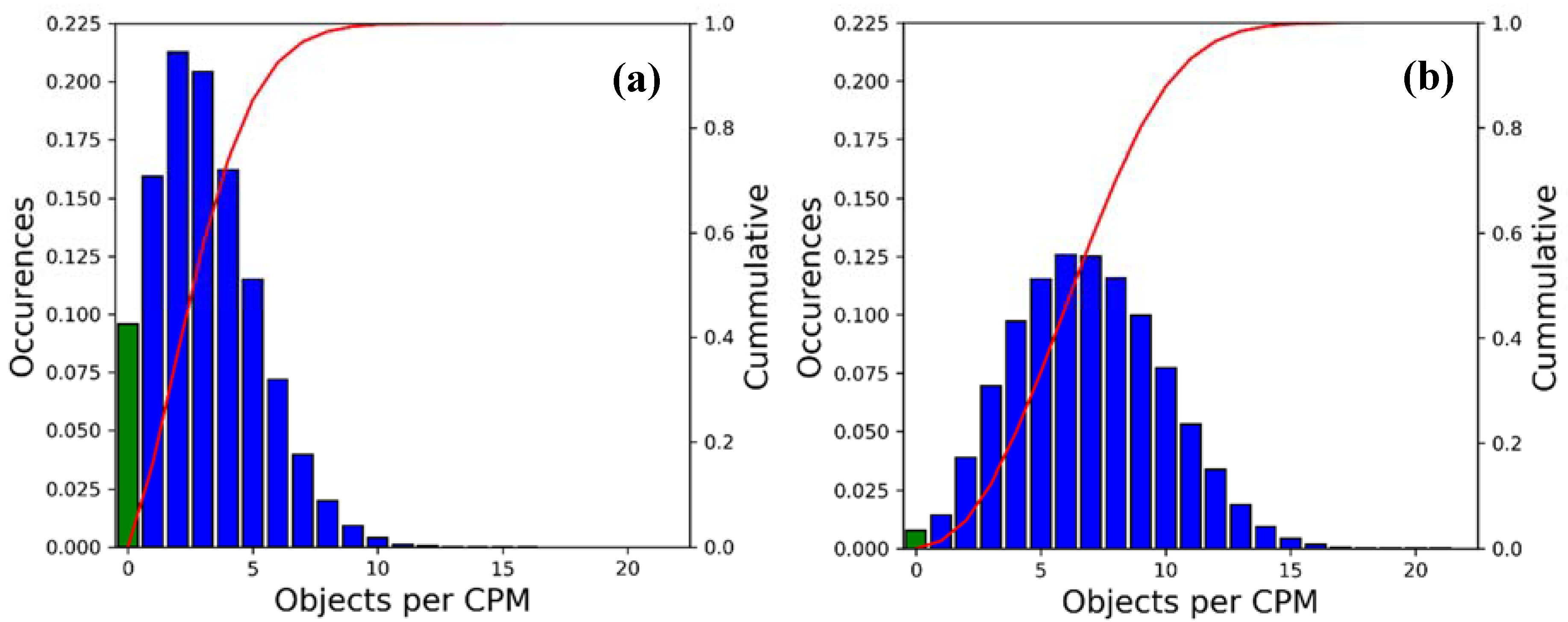 Sensors Free Full Text Collective Perception A Safety Perspective