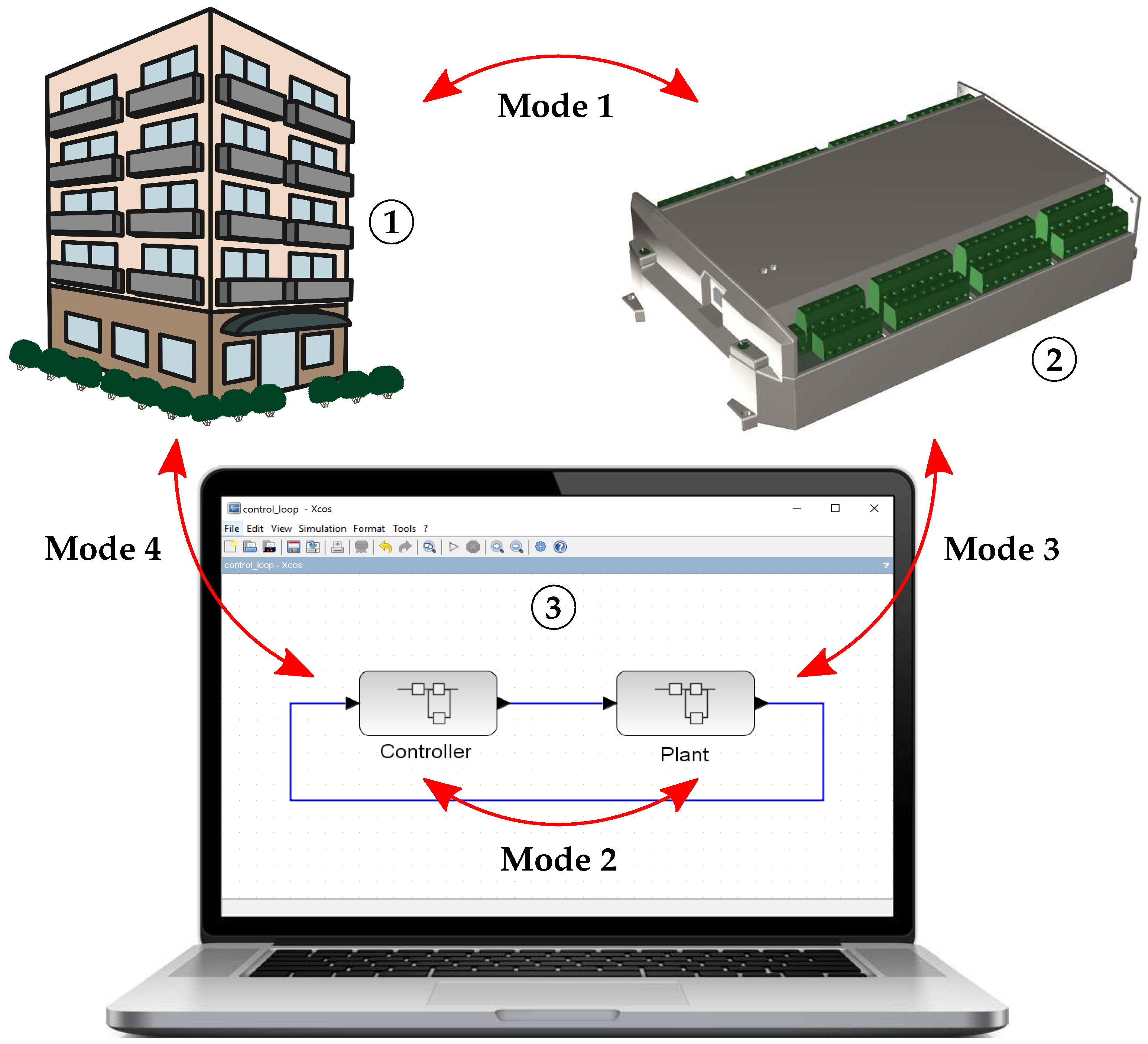 Advanced Supervision of Smart Buildings Using a Novel Open-Source ...