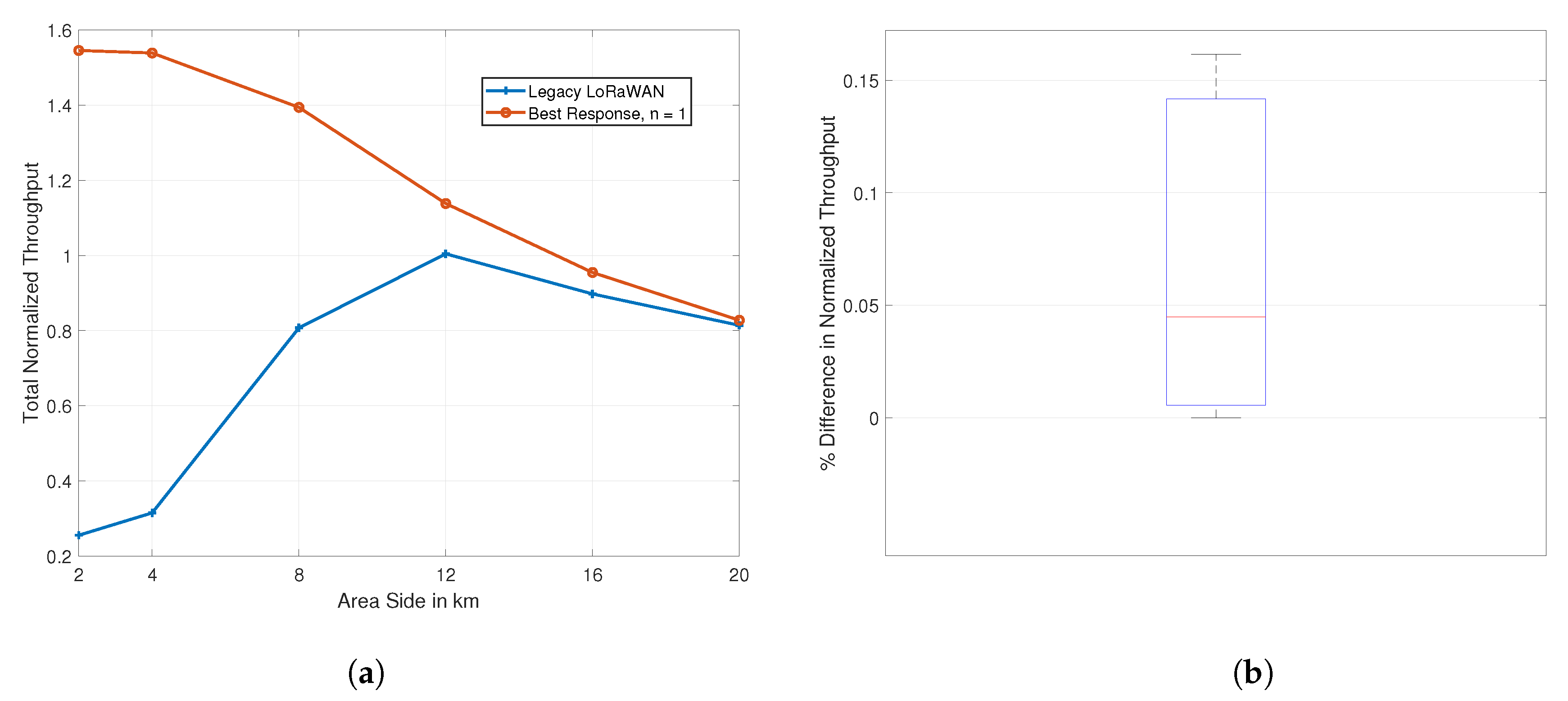Joint Spreading Factor and Channel Assignment in Multi-Operator LoRaWAN Deployments