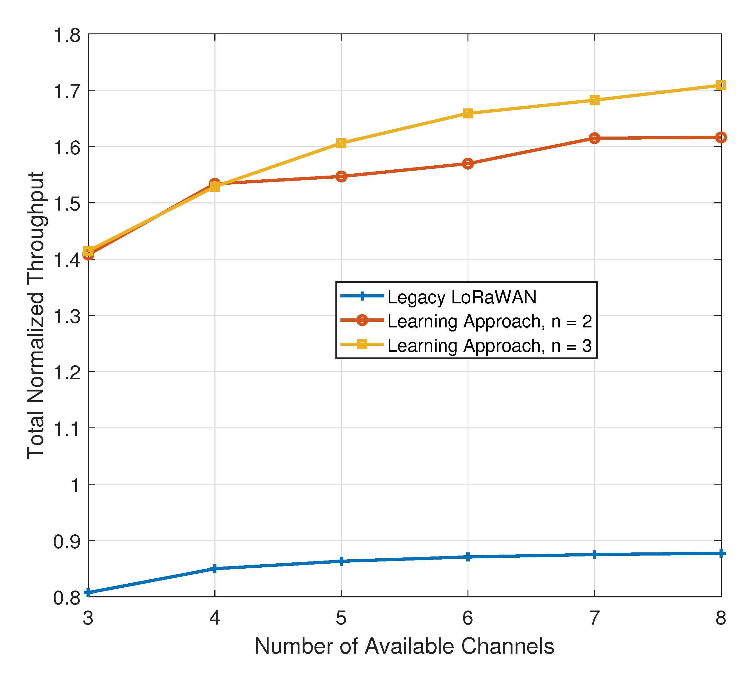 Joint Spreading Factor and Channel Assignment in Multi-Operator LoRaWAN Deployments