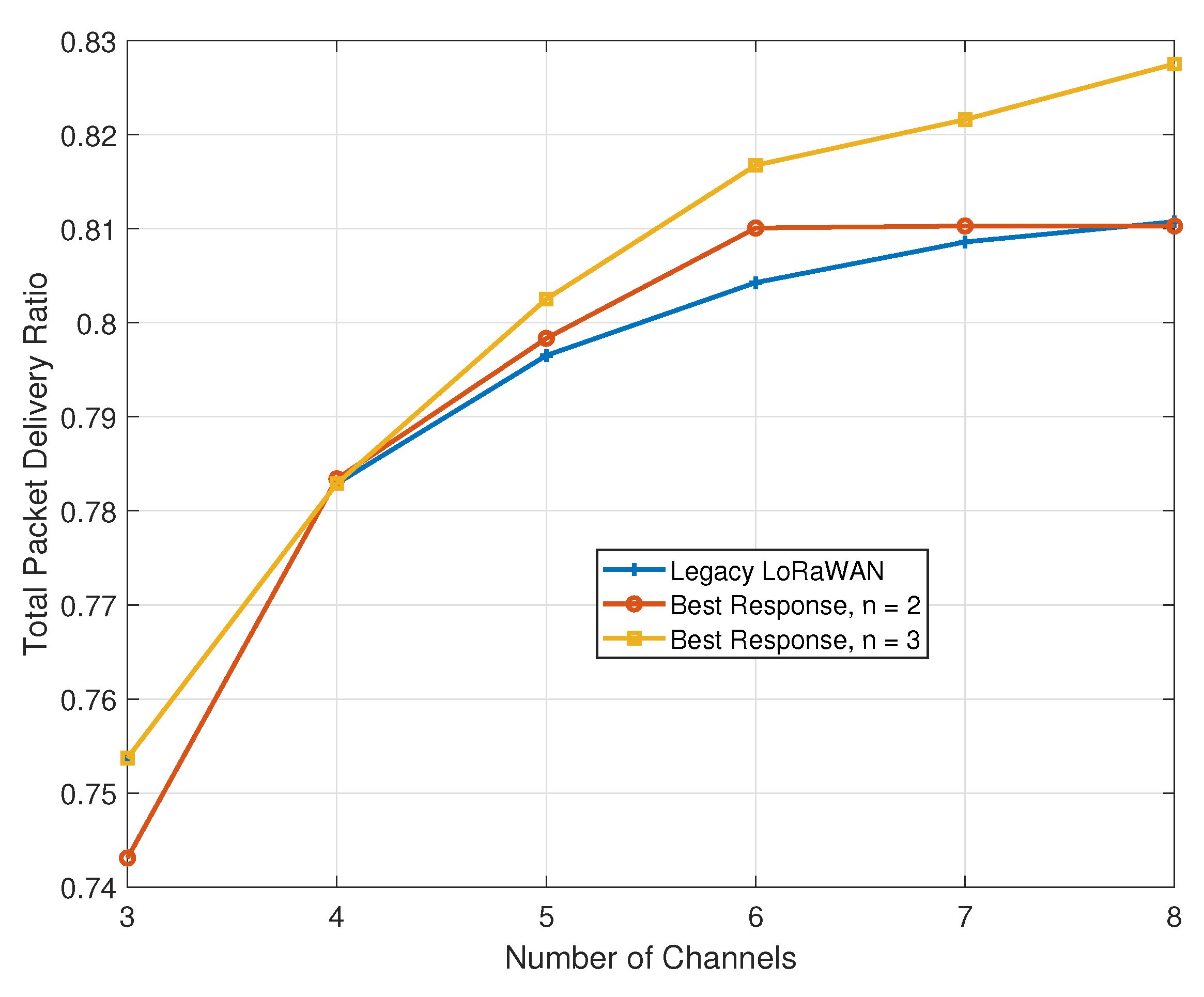 Joint Spreading Factor and Channel Assignment in Multi-Operator LoRaWAN Deployments