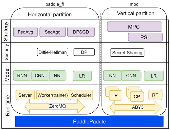 Open-Source Federated Learning Frameworks for IoT: A Comparative Review and Analysis