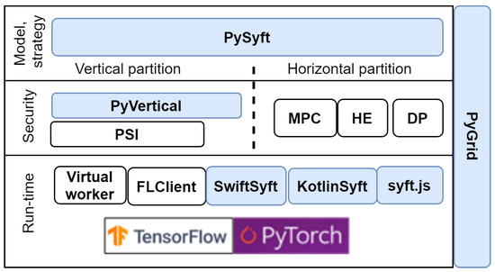 Open-Source Federated Learning Frameworks for IoT: A Comparative Review and Analysis