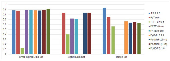 Open-Source Federated Learning Frameworks for IoT: A Comparative Review and Analysis