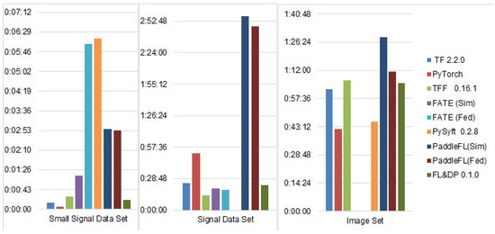 Open-Source Federated Learning Frameworks for IoT: A Comparative Review and Analysis