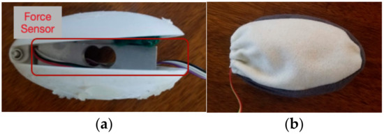 Sensors | Special Issue : Sensors for Behavioral Science—Social ...