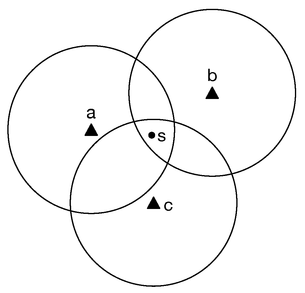 Maximum Target Coverage Problem in Mobile Wireless Sensor Networks