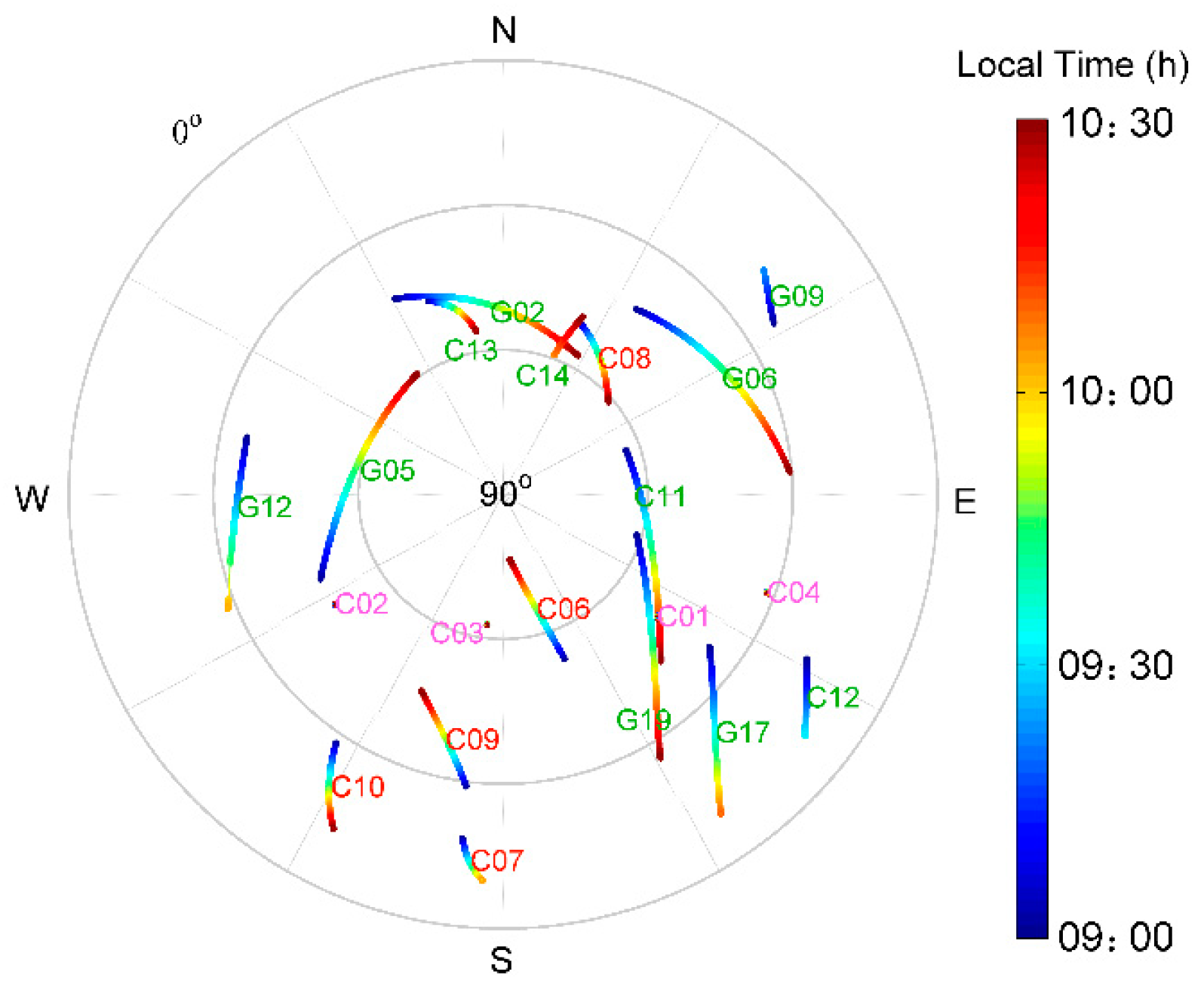 Sensors | Free Full-Text | Intrinsic Identification and Mitigation of ...