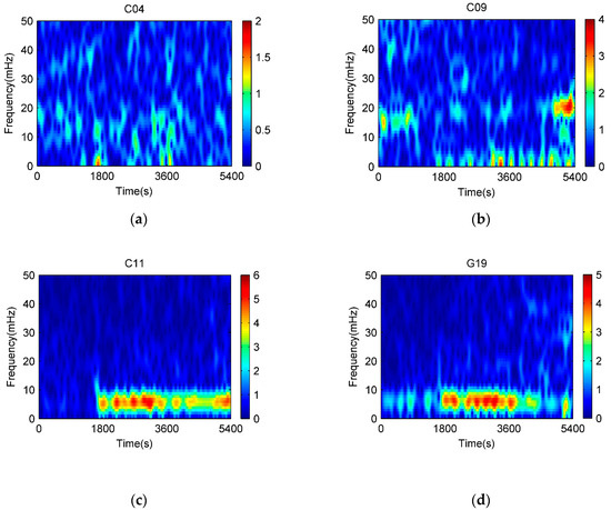 Intrinsic Identification and Mitigation of Multipath for Enhanced GNSS Positioning