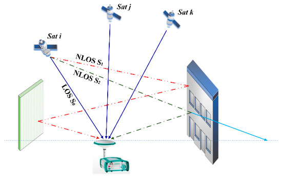 Intrinsic Identification and Mitigation of Multipath for Enhanced GNSS ...