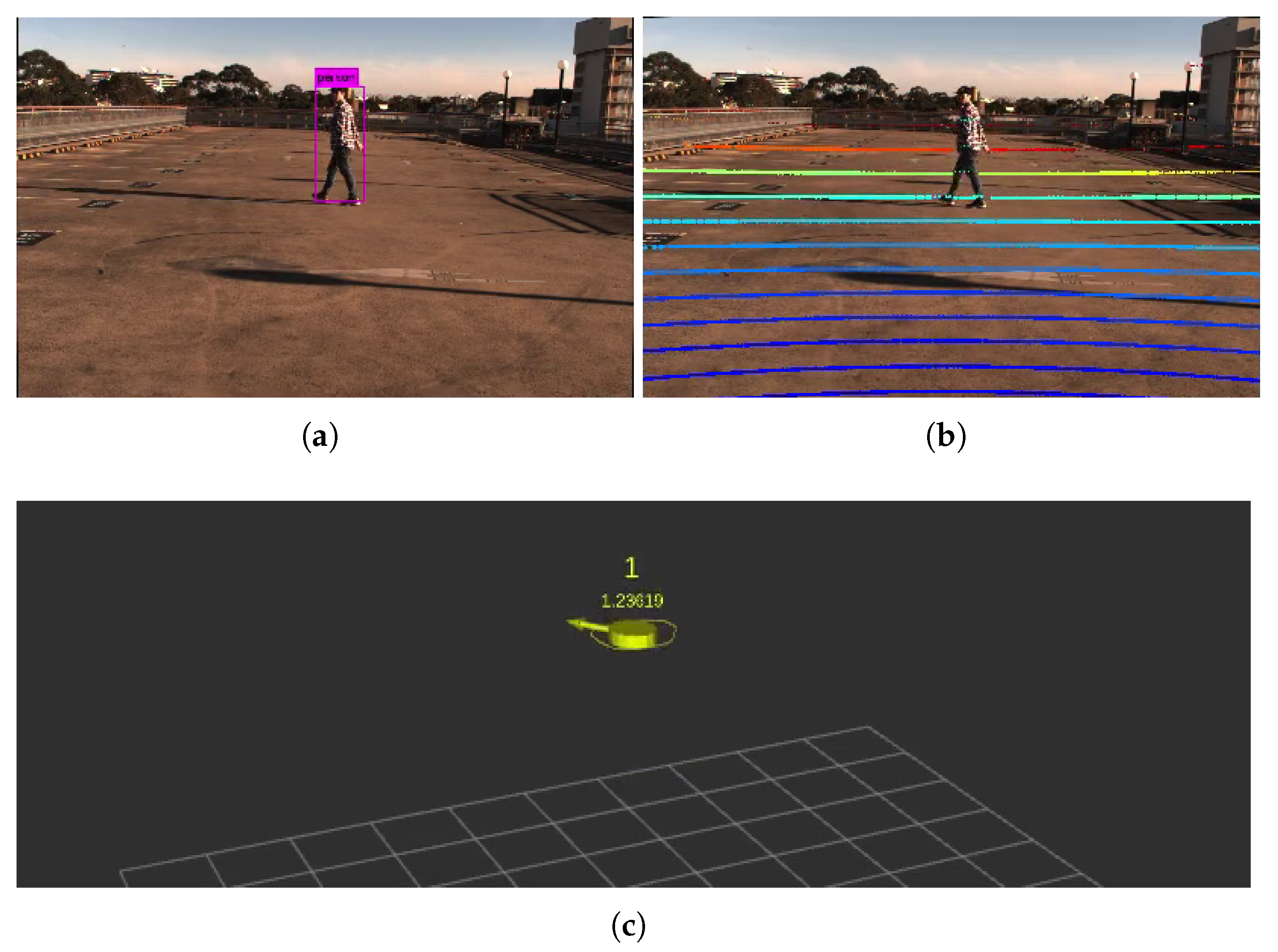 Demonstrations of Cooperative Perception: Safety and Robustness in ...