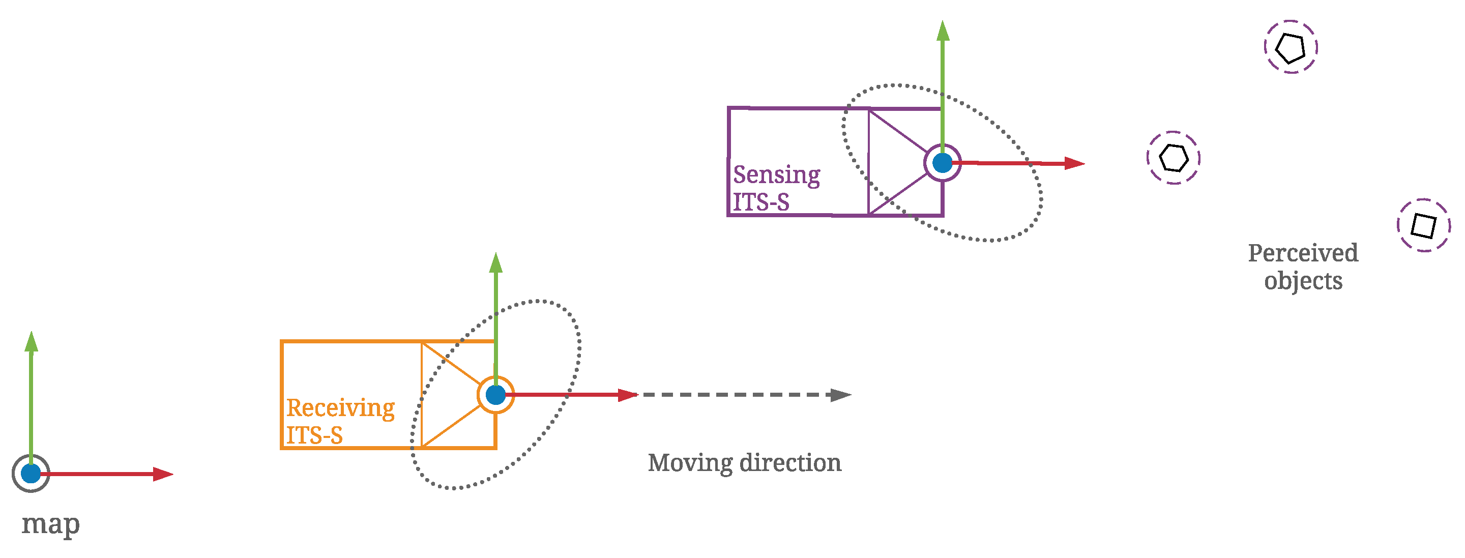 Demonstrations of Cooperative Perception: Safety and Robustness in ...