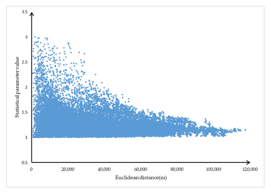 Shortest Path Algorithm in Dynamic Restricted Area Based on ...
