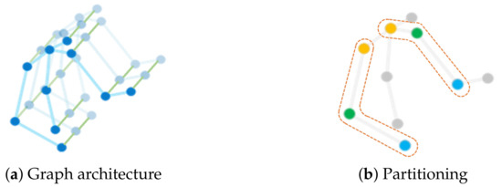 Skeleton-Based Emotion Recognition Based on Two-Stream Self-Attention Enhanced Spatial-Temporal ...