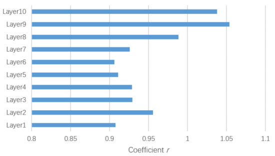 Skeleton-Based Emotion Recognition Based on Two-Stream Self-Attention Enhanced Spatial-Temporal ...