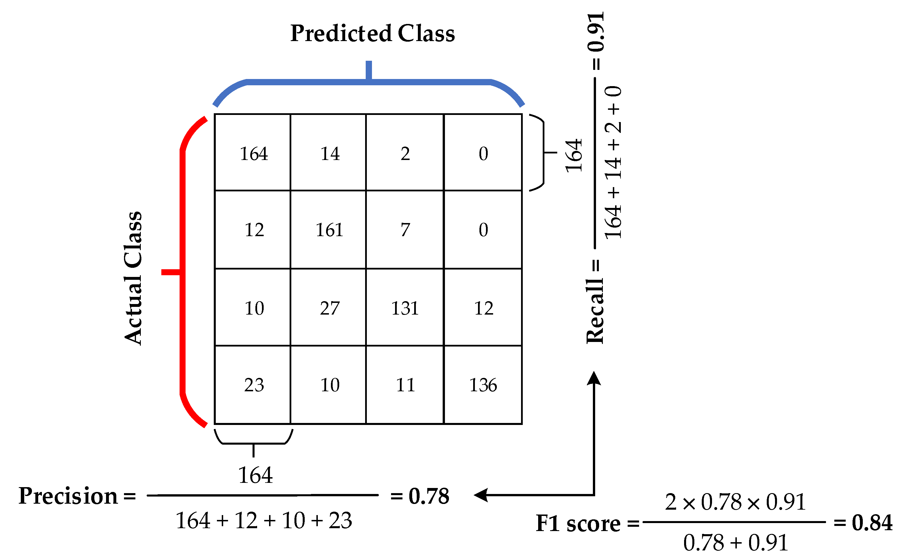 Sensors | Free Full-Text | A Smart IoT System for Detecting the ...