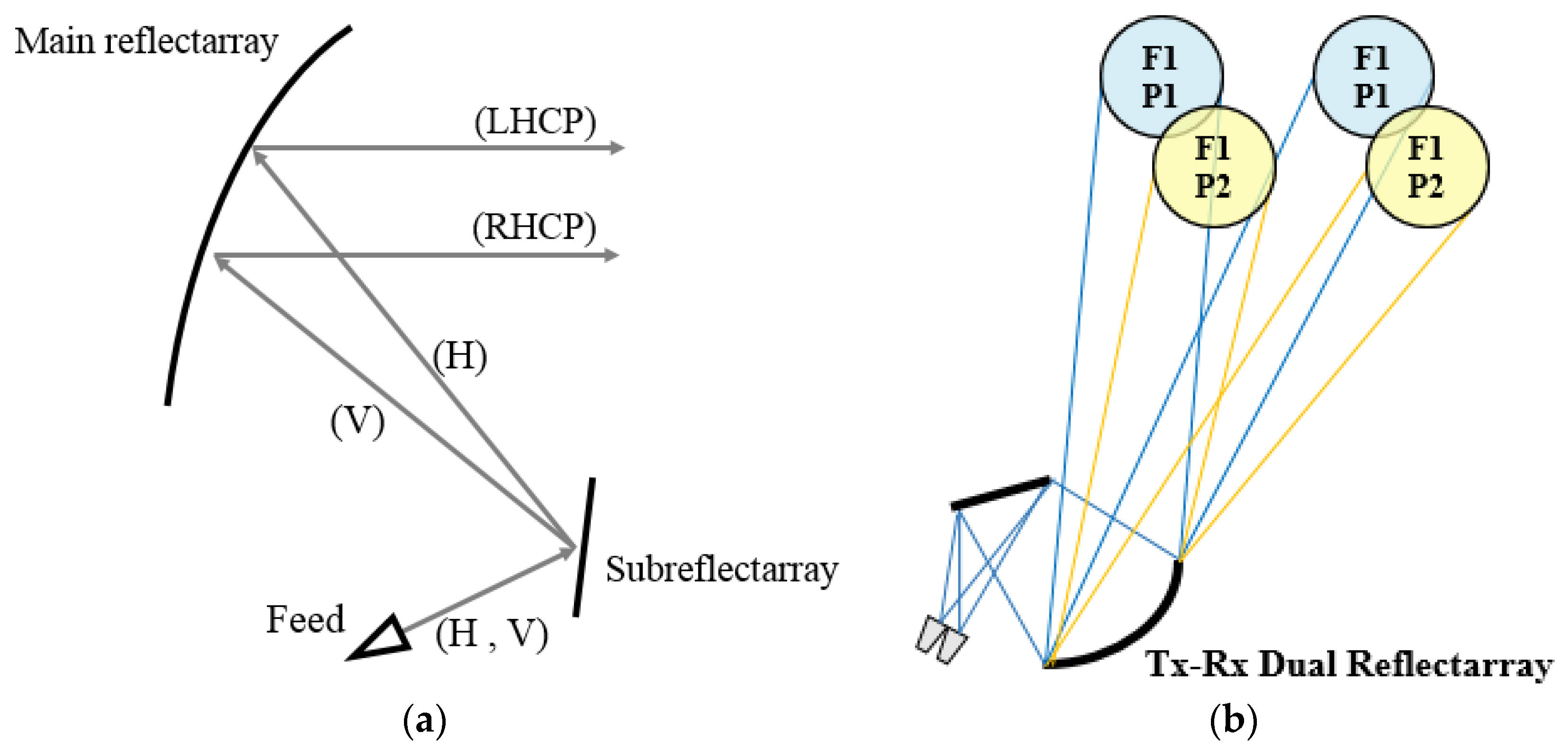 Multibeam Reflectarrays in Ka-Band for Efficient Antenna Farms Onboard ...