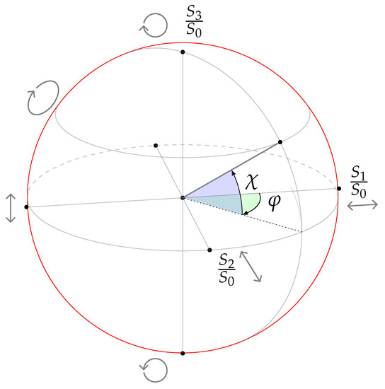 Paperboard Coating Detection Based on Full-Stokes Imaging Polarimetry