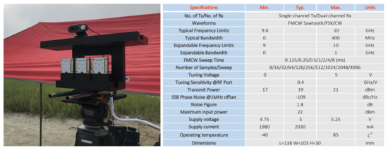Radar-Spectrogram-Based UAV Classification Using Convolutional Neural ...