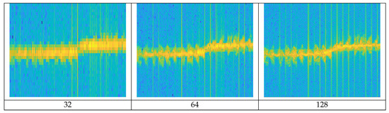 Radar Spectrogram Based Uav Classification Using Convolutional Neural Networks