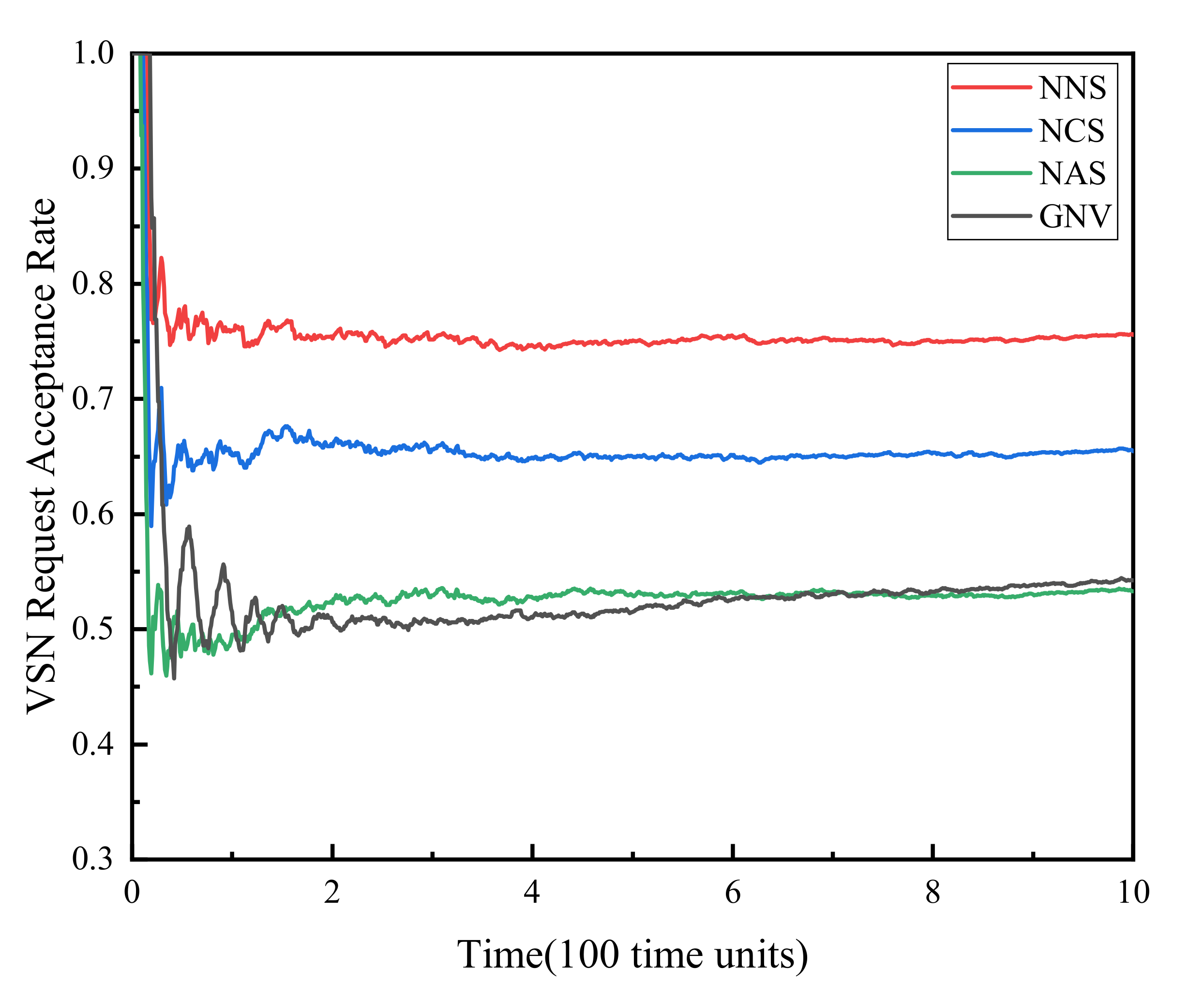 Survivability-Enhanced Virtual Network Embedding Strategy in ...