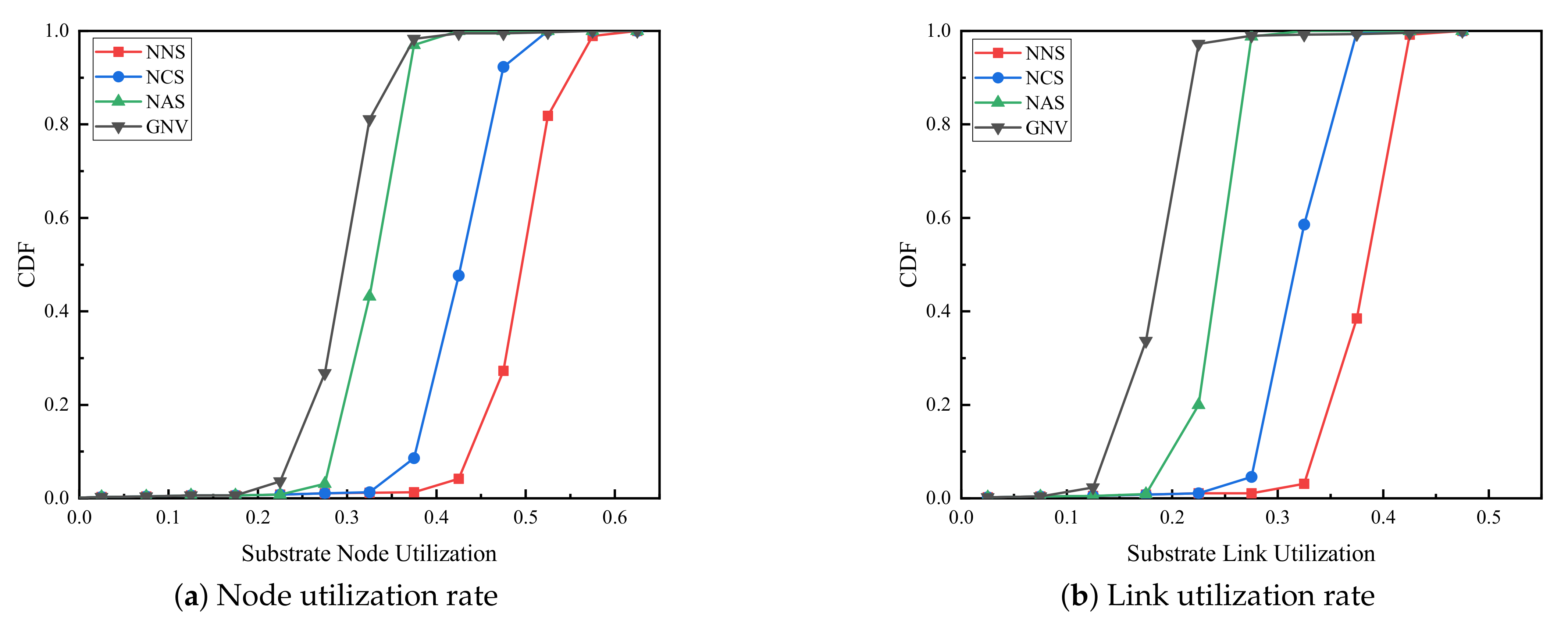 Survivability-Enhanced Virtual Network Embedding Strategy in Virtualized Wireless Sensor Networks