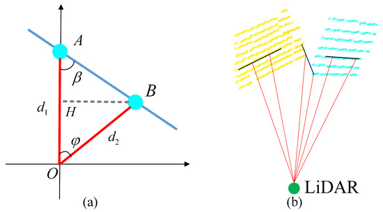 Sensor Fusion-Based Approach to Eliminating Moving Objects for SLAM in Dynamic Environments