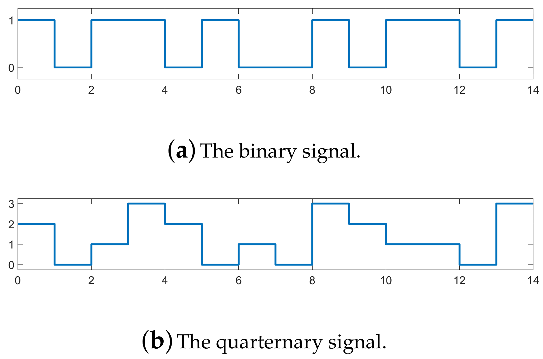 Sensors | Free Full-Text | Time–Frequency-Analysis-Based Blind ...
