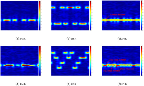 Time–Frequency-Analysis-Based Blind Modulation Classification for ...