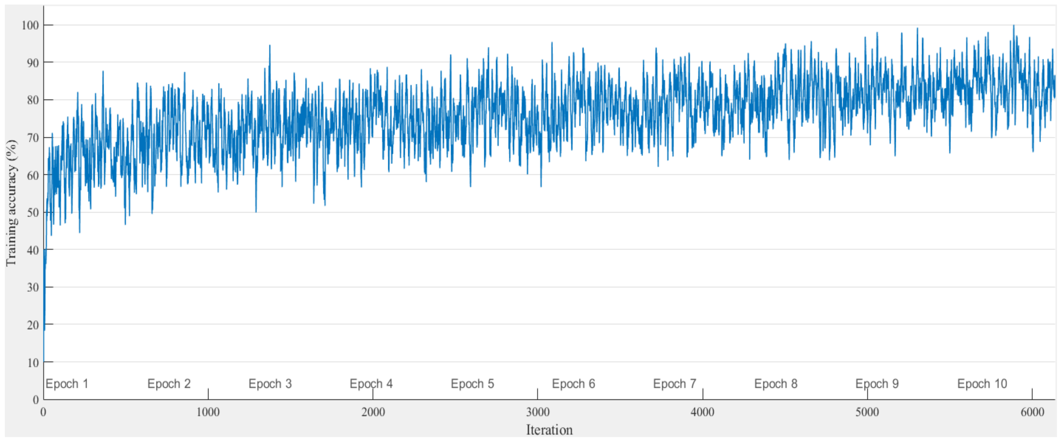 Sensors | Free Full-Text | Time–Frequency-Analysis-Based Blind ...