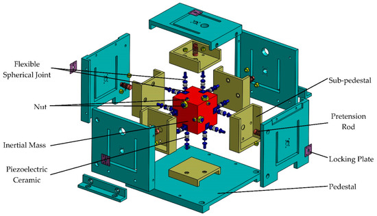 Forward and Inverse Dynamics of a Six-Axis Accelerometer Based on a Parallel Mechanism