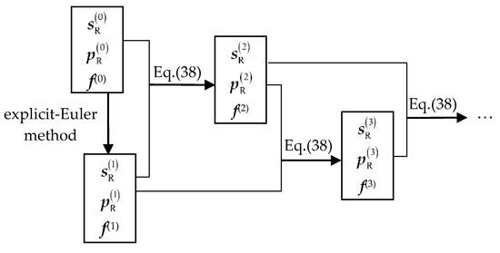 Forward and Inverse Dynamics of a Six-Axis Accelerometer Based on a Parallel Mechanism