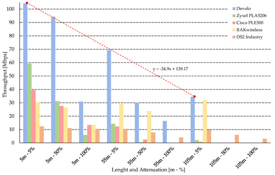 Possibilities of Broadband Power Line Communications for Smart Home and ...