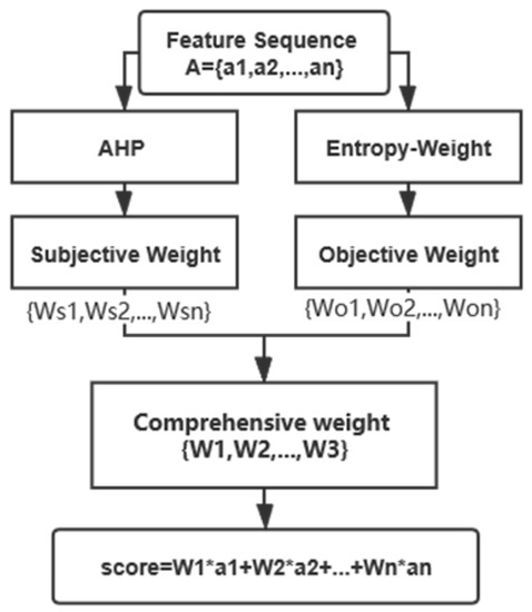 An AI-Application-Oriented In-Class Teaching Evaluation Model by Using ...