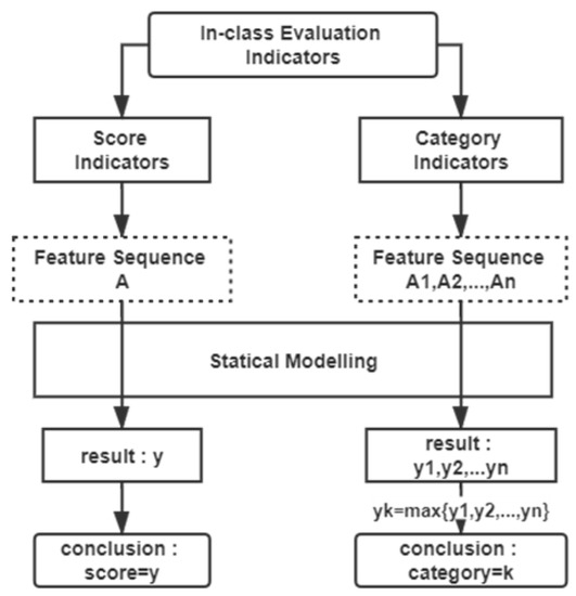 An AI-Application-Oriented In-Class Teaching Evaluation Model by Using ...