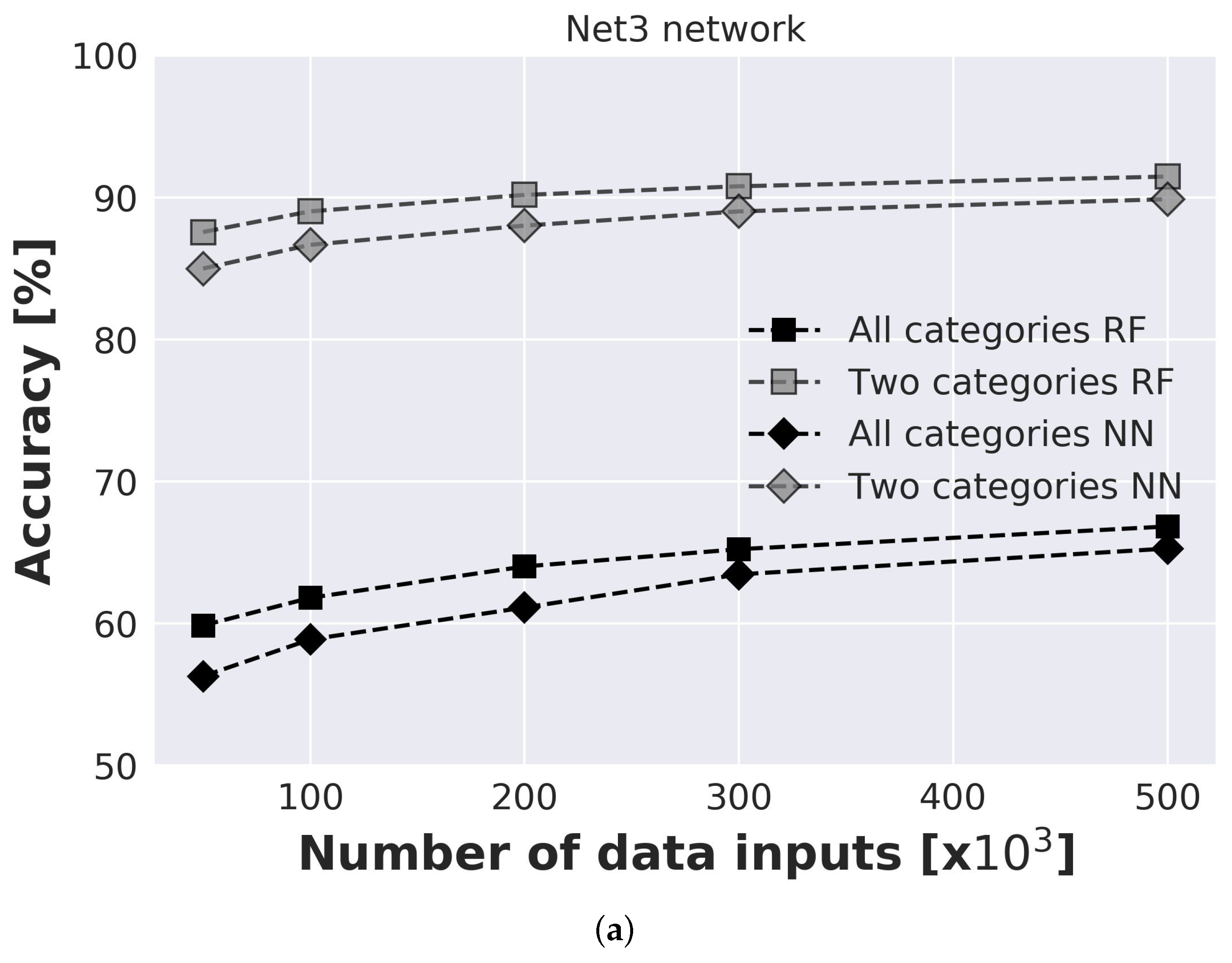 Machine-Learning Classification of a Number of Contaminant Sources in ...