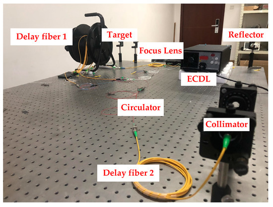 A Dispersion Compensation Method Based on Resampling of Modulated Signal for FMCW Lidar