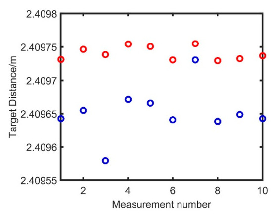 A Dispersion Compensation Method Based on Resampling of Modulated ...