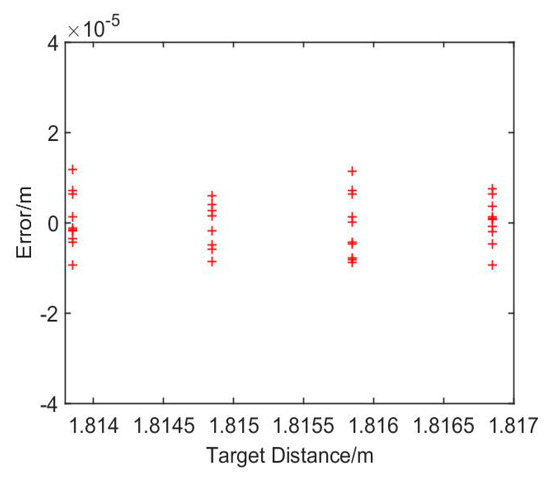 A Dispersion Compensation Method Based on Resampling of Modulated ...