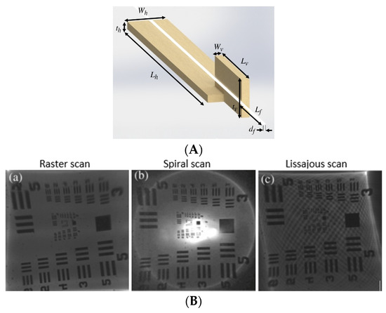 Scanning and Actuation Techniques for Cantilever-Based Fiber Optic ...