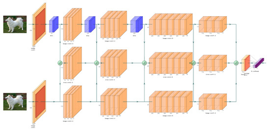Single- and Cross-Modality Near Duplicate Image Pairs Detection via ...