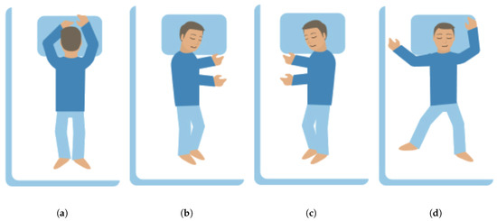 A Wrist Sensor Sleep Posture Monitoring System: An Automatic Labeling ...