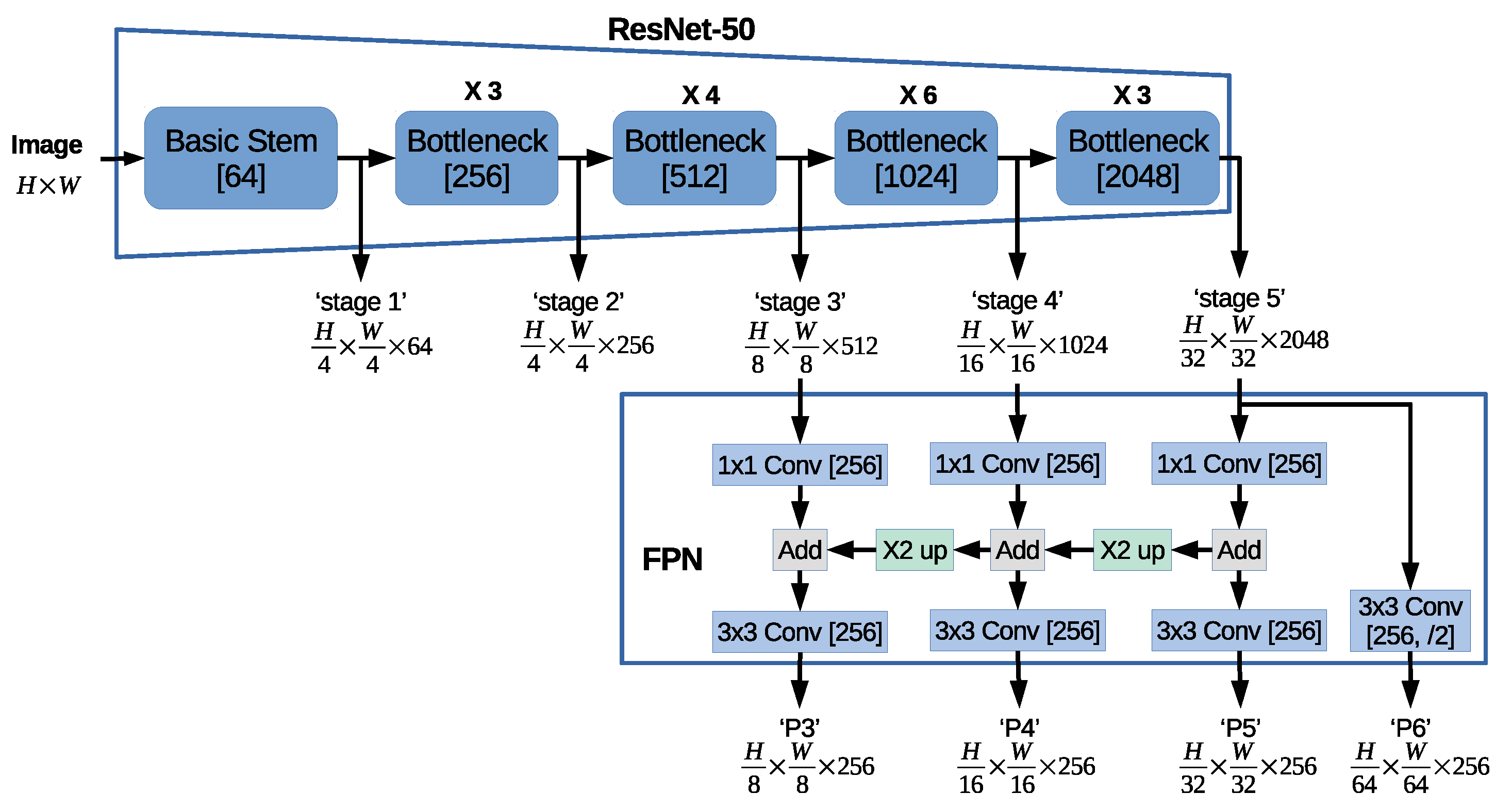 Real-Time Instance Segmentation of Traffic Videos for Embedded Devices