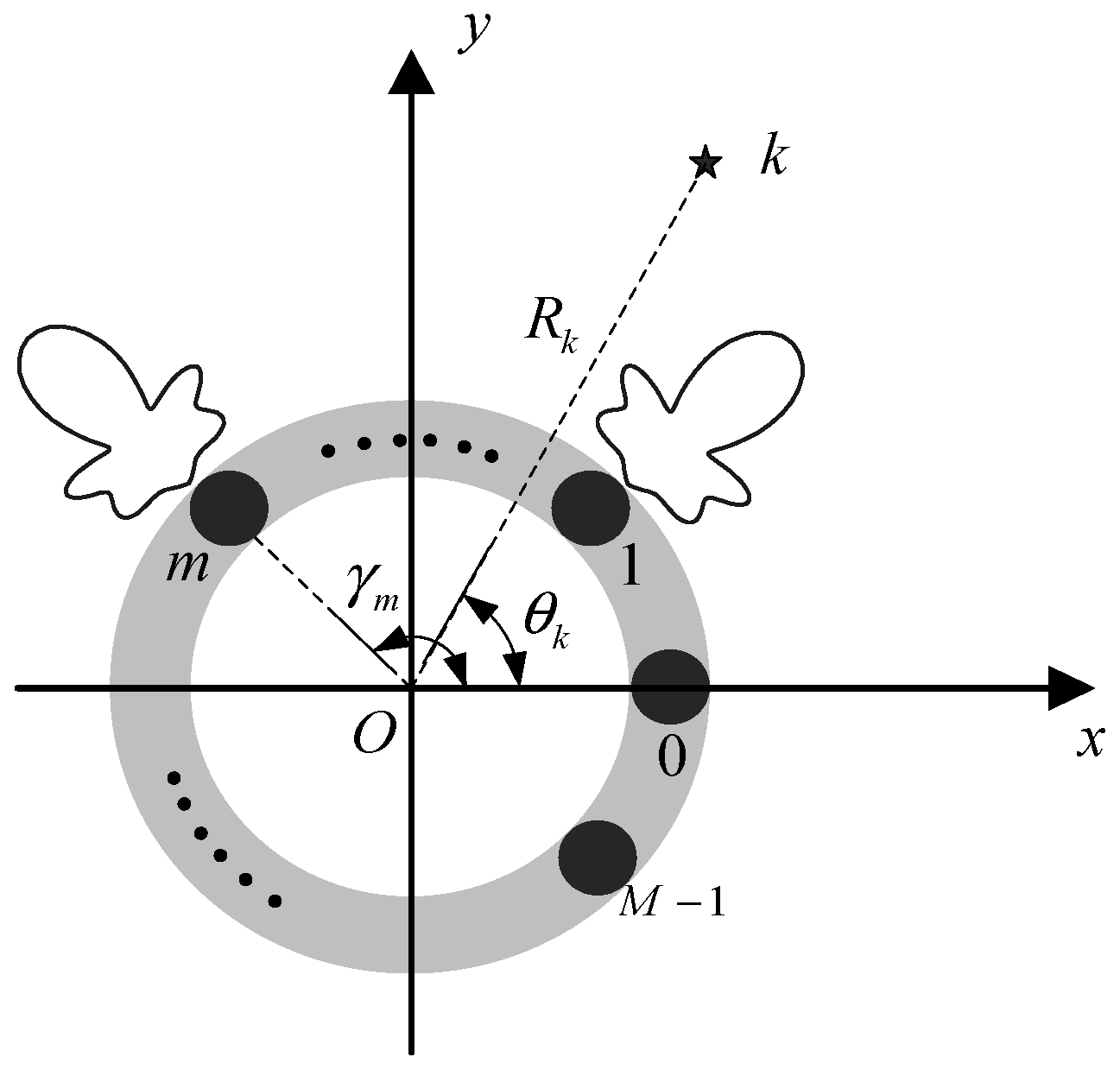 Sensors | Free Full-Text | Two-Stage Fast DOA Estimation Based on Directional Antennas in ...