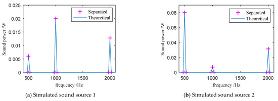 Separation of the Sound Power Spectrum of Multiple Sources by Three-Dimensional Sound Intensity ...