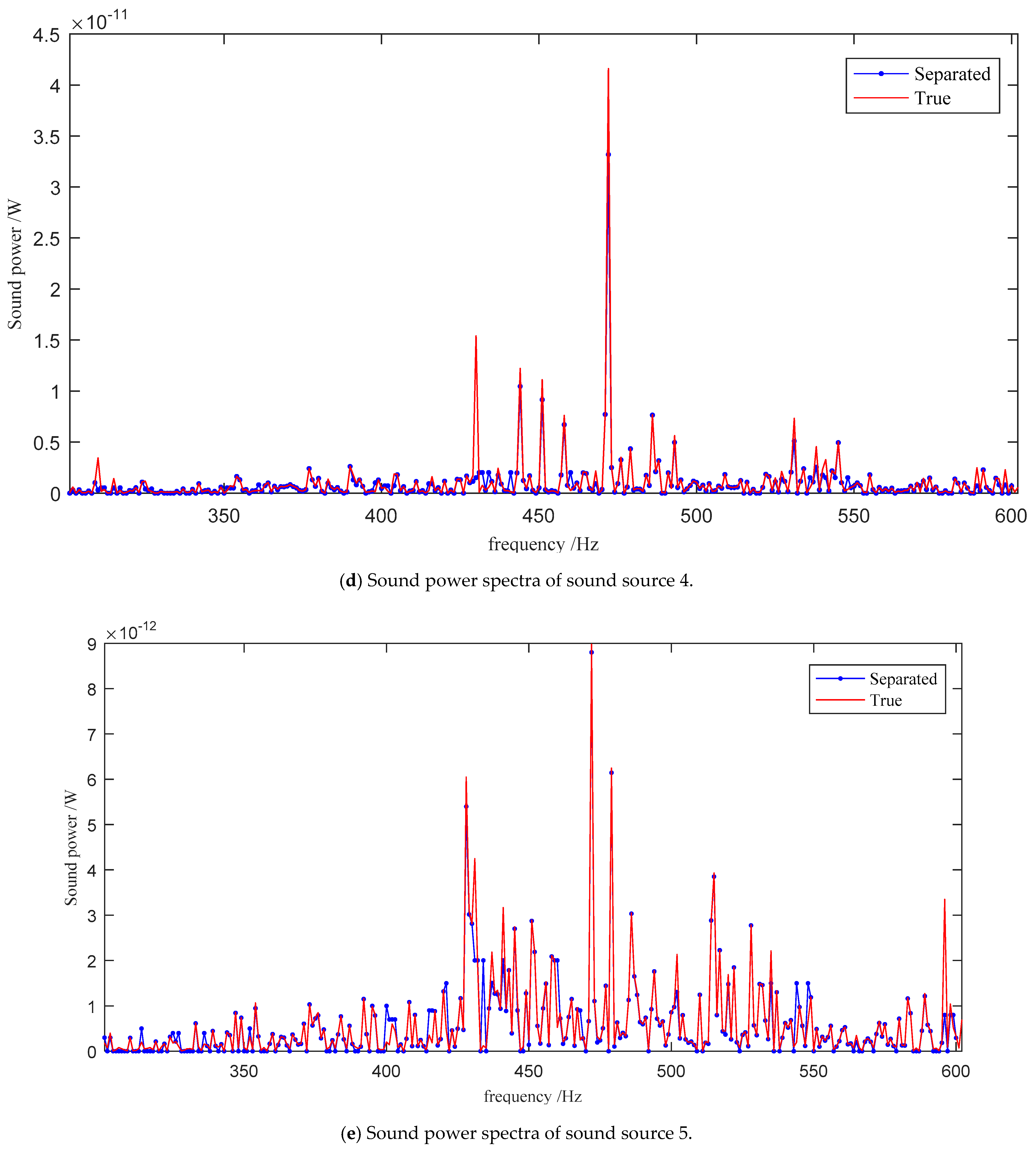 Separation of the Sound Power Spectrum of Multiple Sources by Three-Dimensional Sound Intensity ...