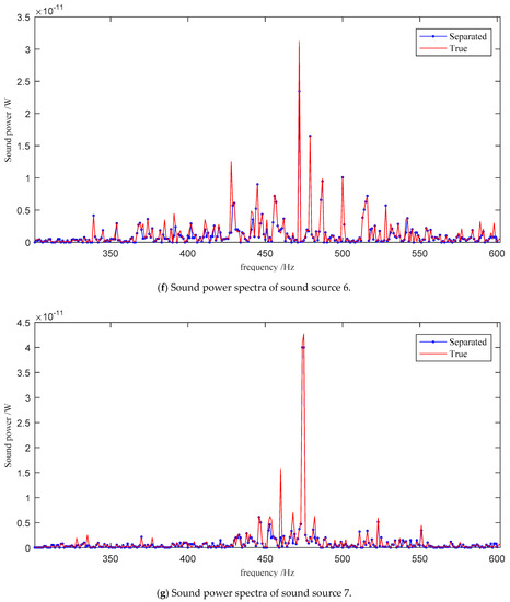 Separation of the Sound Power Spectrum of Multiple Sources by Three-Dimensional Sound Intensity ...