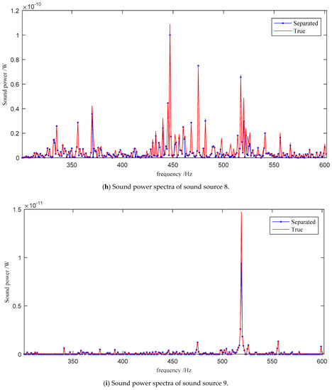 Separation of the Sound Power Spectrum of Multiple Sources by Three-Dimensional Sound Intensity ...