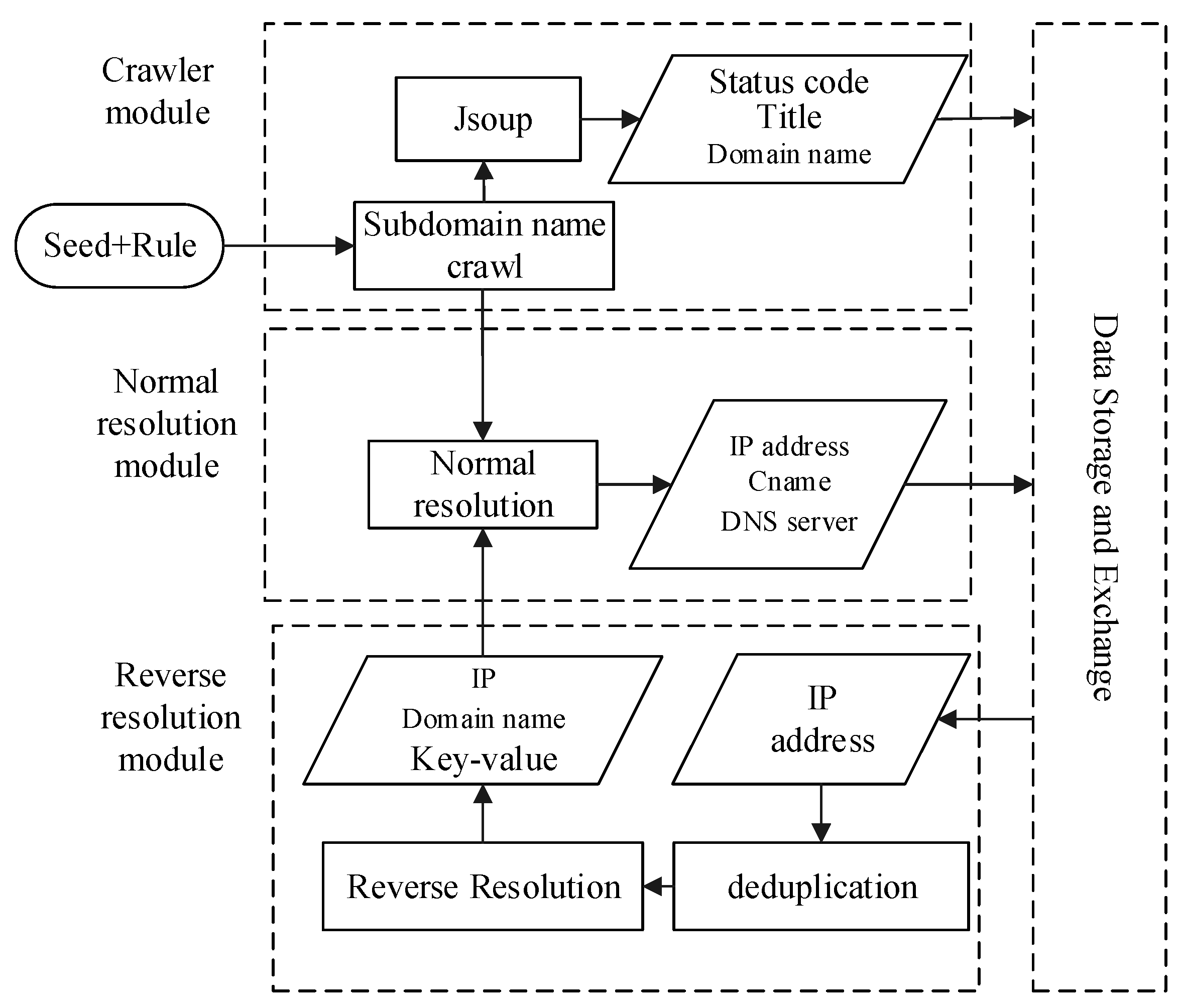 Sensors | Free Full-Text | Assessing the Security of Campus Networks ...